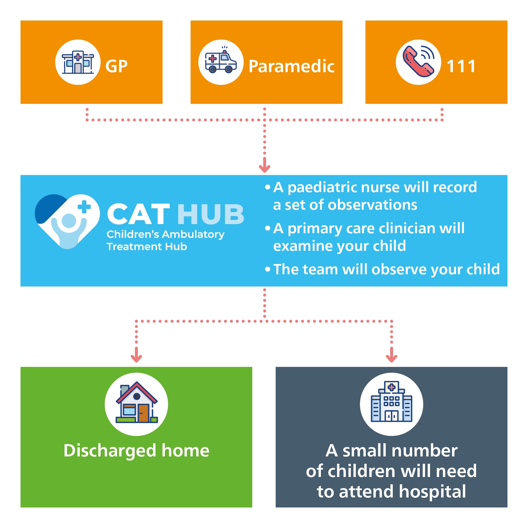 Nimbuscare Ltd - Children's treatment clinic (Children's Ambulatory ...